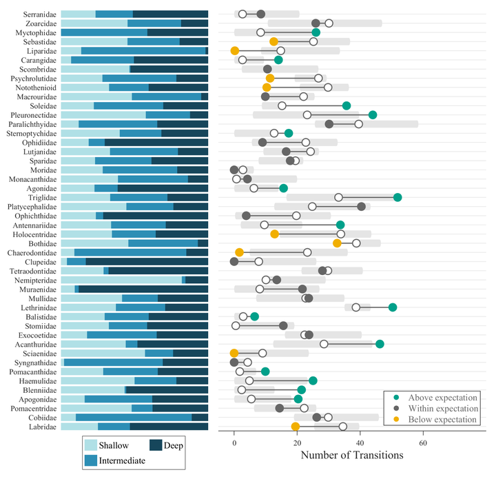 MATLAB | 绘图复刻(八) | 堆叠柱状图+哑铃图 - 知乎