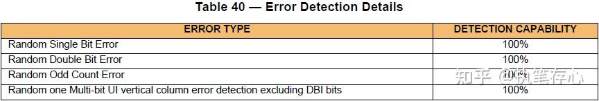 JEDEC DDR4学习笔记 - 知乎
