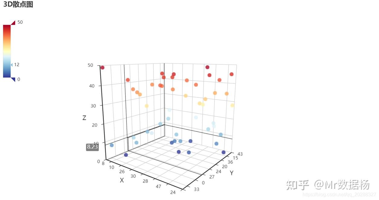 如何使用Python的Pyecharts制作漂亮的3D散点图？ - 知乎