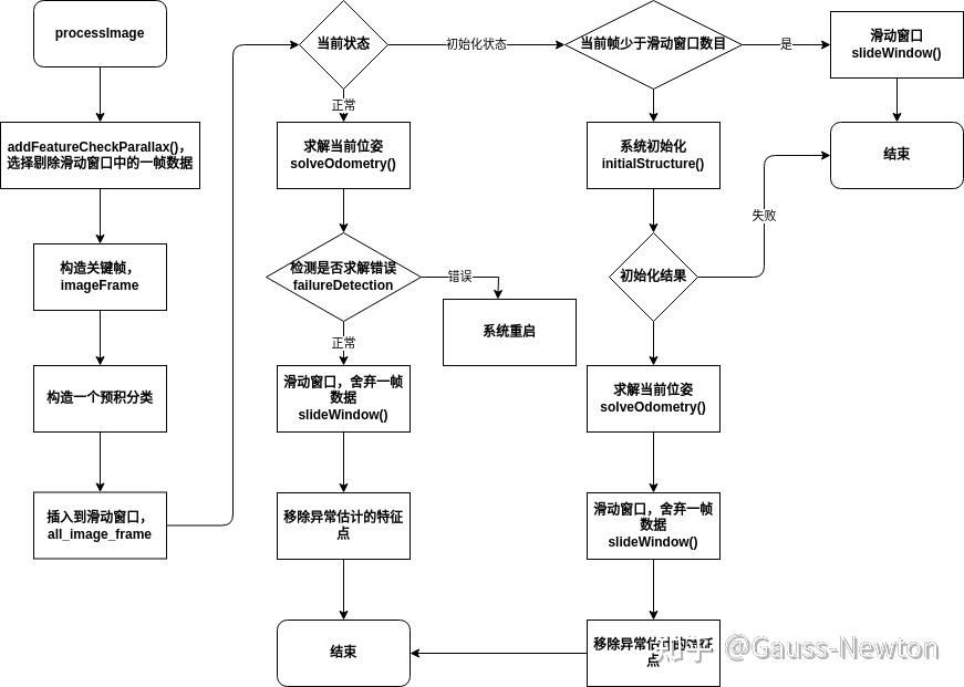 Vins Mono源码阅读 一 算法流程分析 知乎
