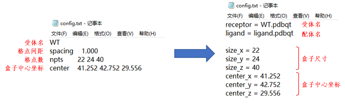 使用Autodock vina进行分子对接 - 知乎