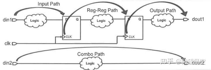 STA Concepts and Flow in PT - 1 - 知乎