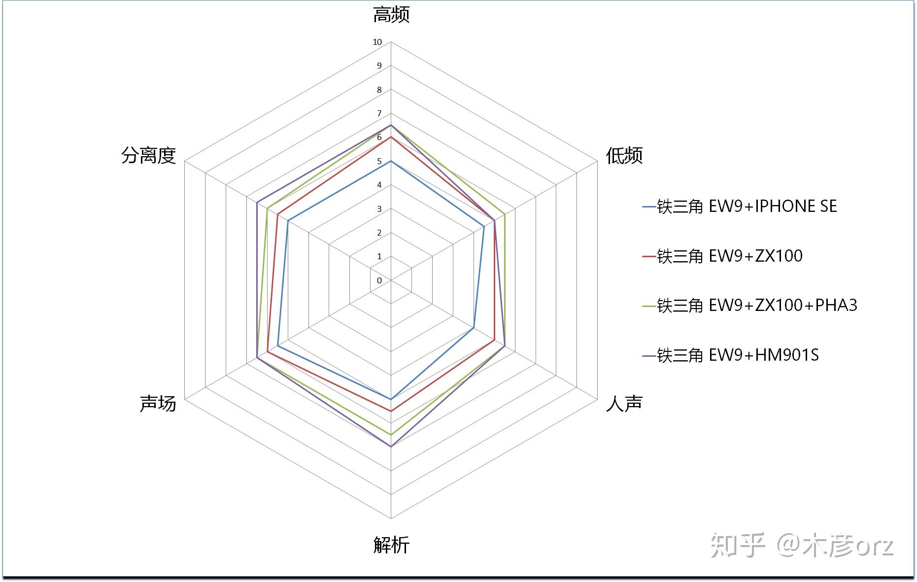 女王-铁三角EW9耳挂式耳机测评 - 知乎