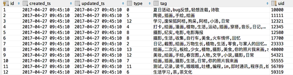 SpringBatch读取 txt 文件并写入数据库 - 知乎