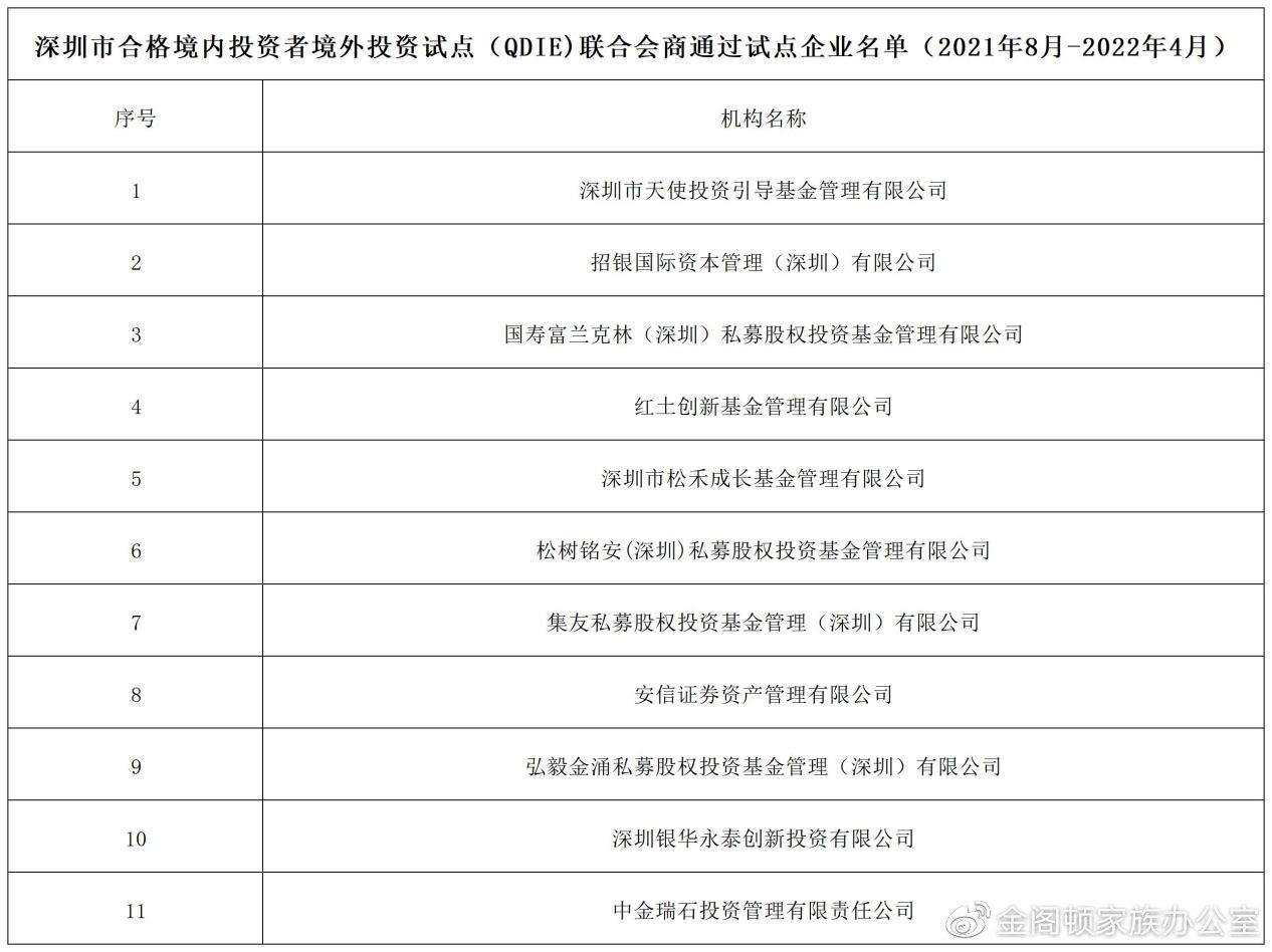 【跨境投资】（上）获批QD资质机构概览丨各地QDLP获批机构名单 - 知乎