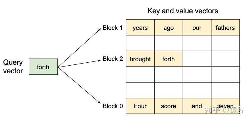 LightLLM：轻量高速的LLM - 知乎