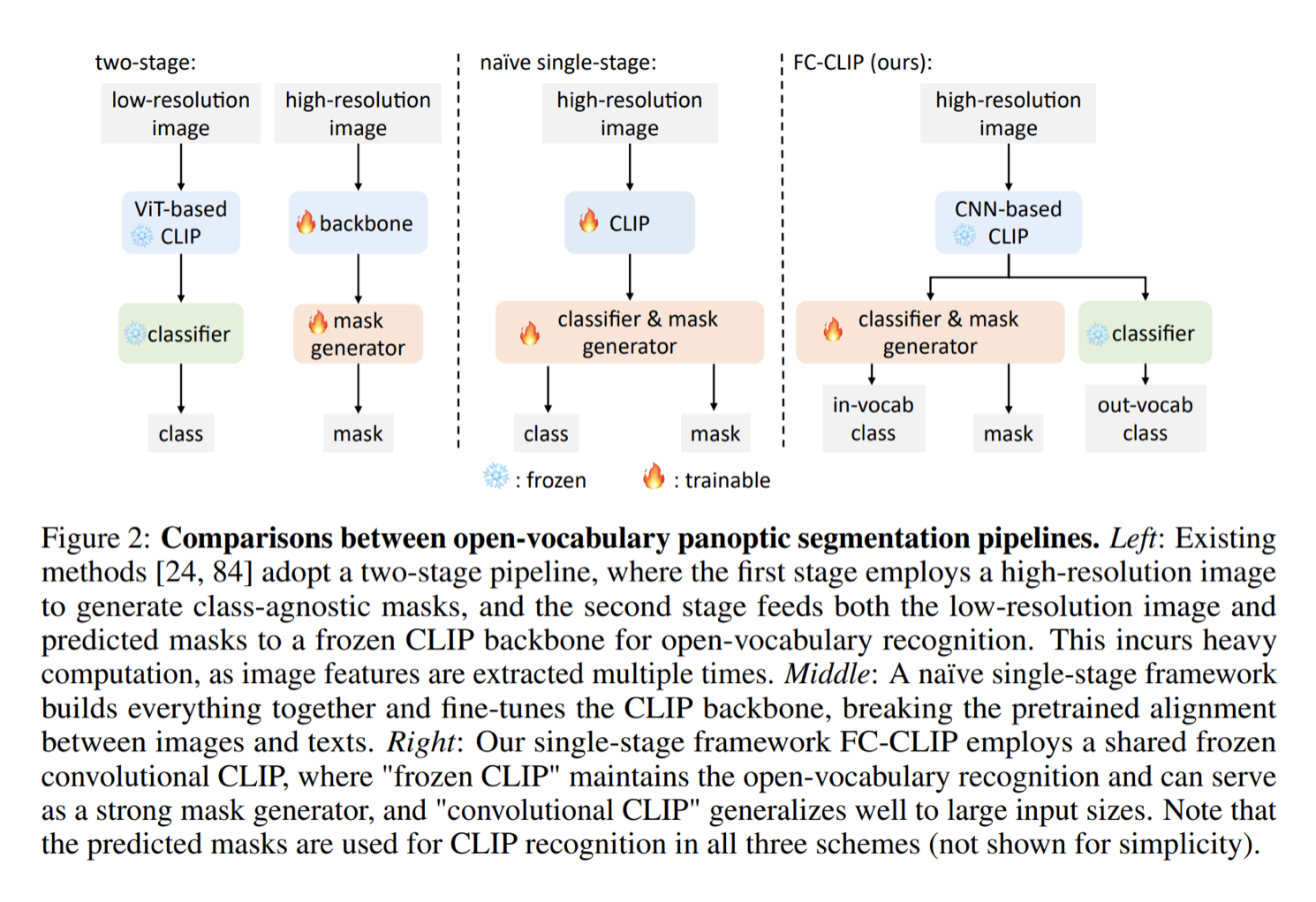 卷积不死！全新Single-Stage开放词汇分割框架FCCLIP：参数更小、速度更快 - 知乎