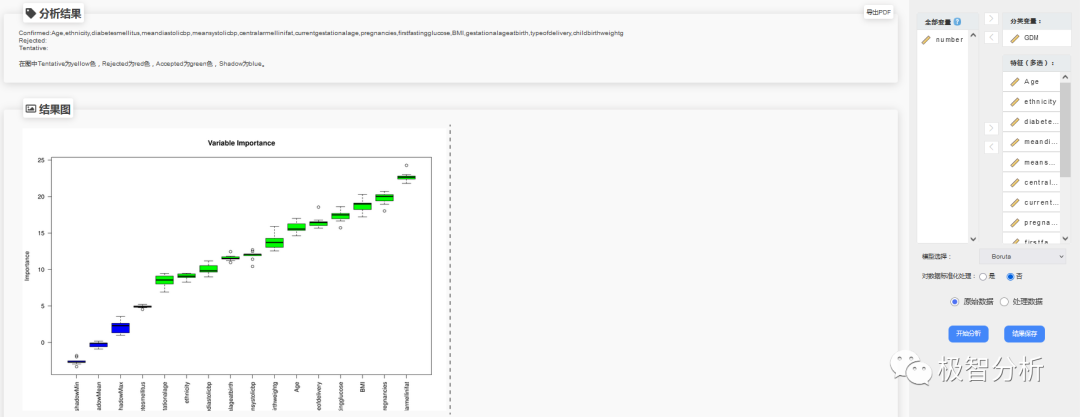 机器学习+Boruta+ROC=机器学习提高癌症术后患者的预测准确性 - 知乎