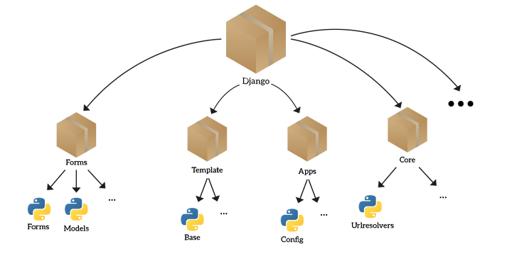 Python中的模块 Module 和包 Package 知乎