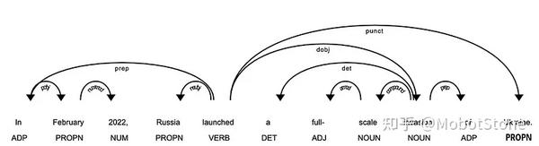 NLP 与 Python：构建知识图谱实战案例 - 知乎