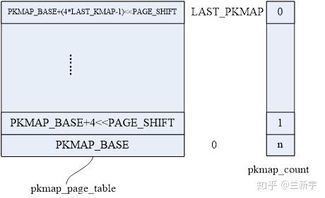 Linux中的kmap - 知乎