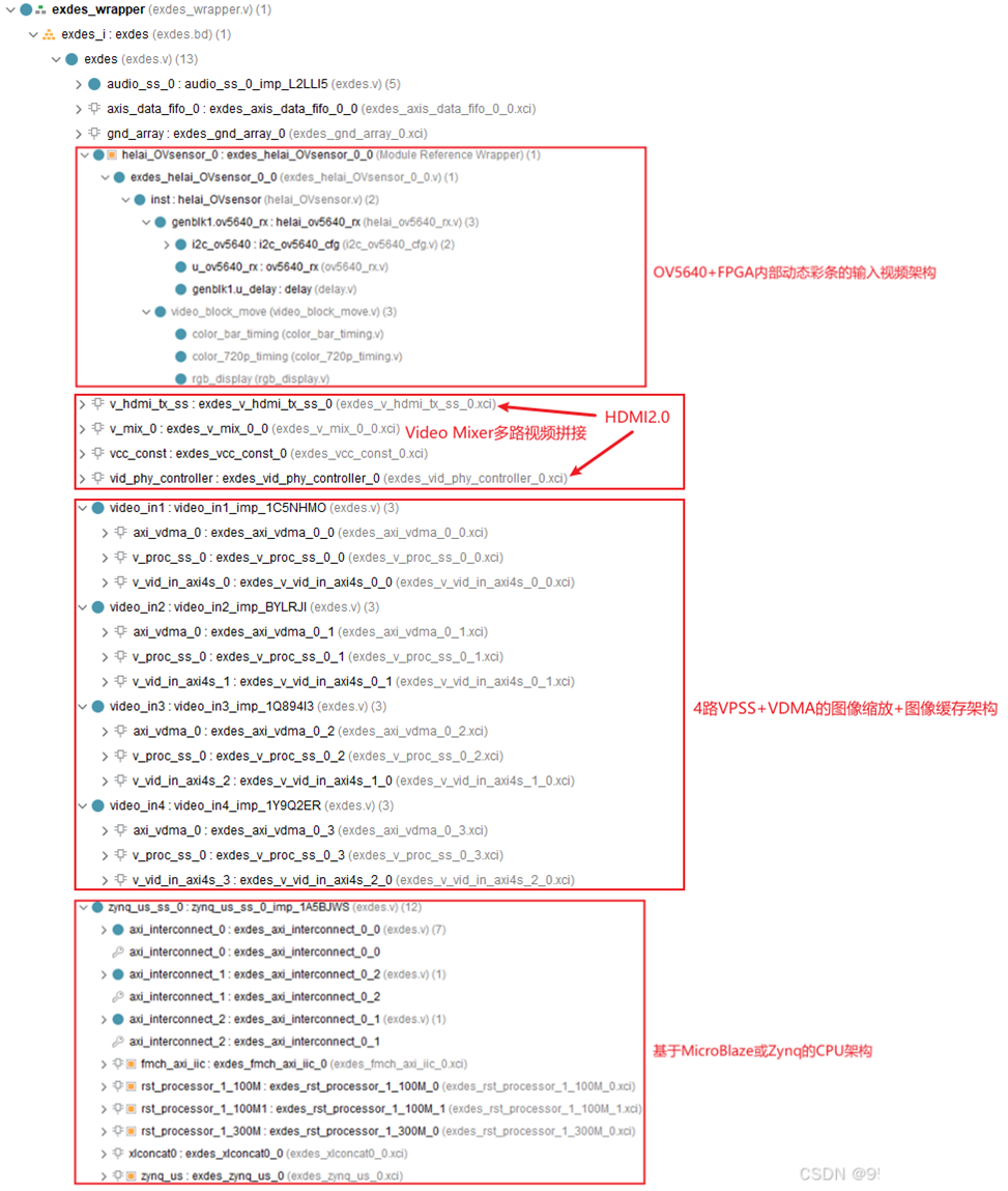 Xilinx系列FPGA实现4K视频缩放+拼接+HDMI2.0输出，基于Video Processing Subsystem + Video ...