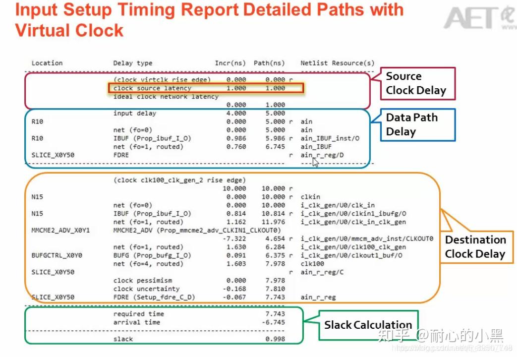 虚拟时钟（Virtual Clock） - 知乎