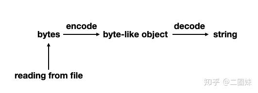 图片与Base64 - 知乎