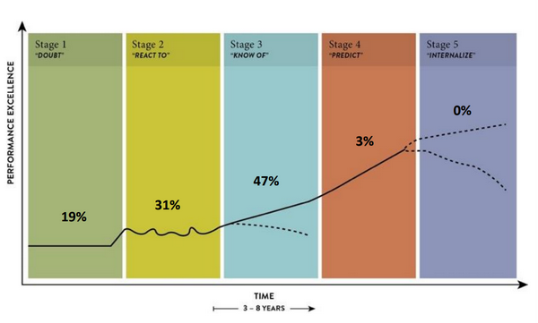 主流的食品安全文化分析 - 知乎