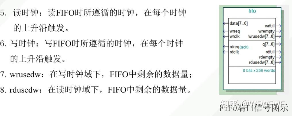FPGA学习04 IP核调用（PLL、RAM、FIFO） - 知乎