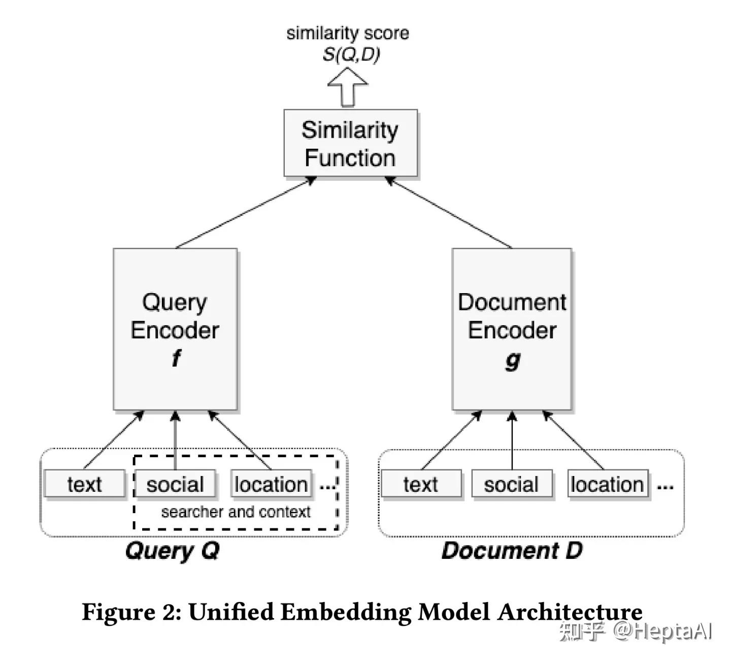 DPR：从Sparse Retrieval到Dense Retrieval的飞跃 - 知乎