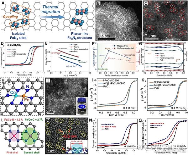 “氧还原反应”(ORR)专题: “单原子催化剂”的设计与应用 - 知乎