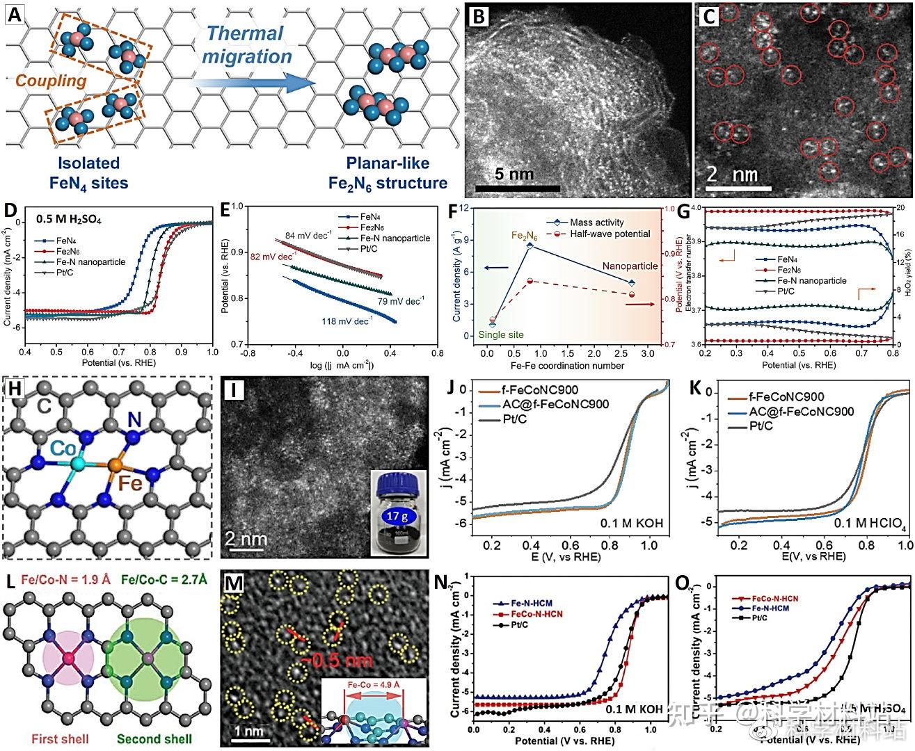 “氧还原反应”(ORR)专题: “单原子催化剂”的设计与应用 - 知乎
