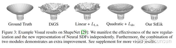 NeurIPS 2023 | 三维重建中的Neural SDF(Neural Implicit Surface) - 知乎