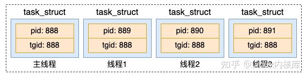 一文聊聊Linux中线程和进程的联系与区别！ - 知乎