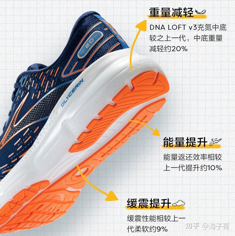 布鲁克斯（Brooks）品牌的跑鞋怎么样？ - 知乎