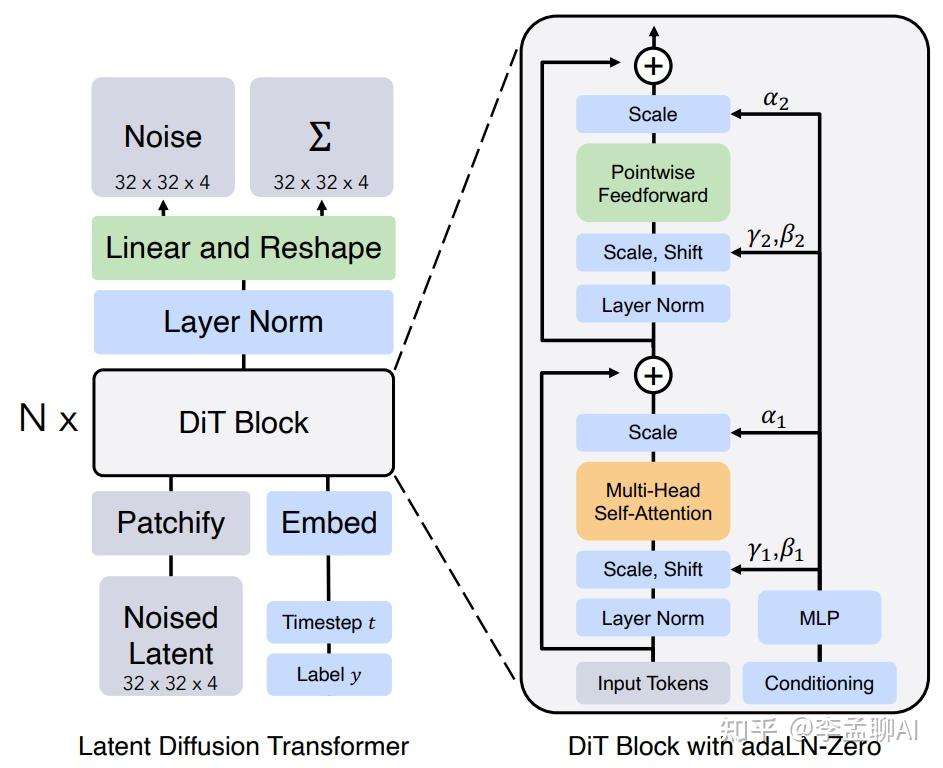 Stable Diffusion 3重磅发布：文本生成图像超越DALL·E 3，全新MMDiT架构揭秘，它如何更懂你的心意？ - 知乎