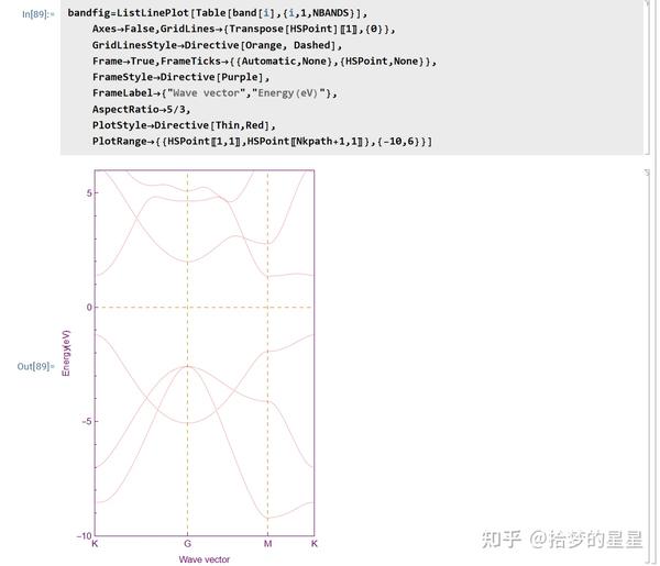 Mathematica处理OpenMX中的PBAND和PDOS数据并画图 - 知乎