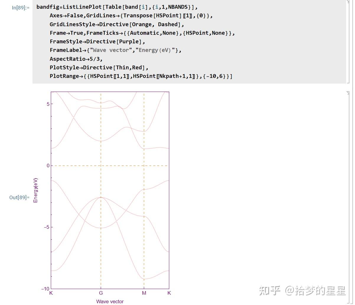 Mathematica处理OpenMX中的PBAND和PDOS数据并画图 - 知乎