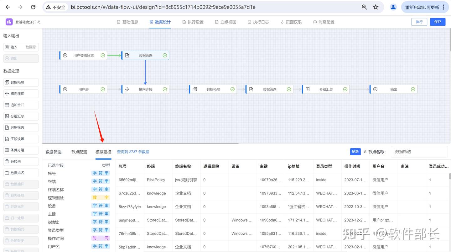 JVS-BI数据分析流程详解：数据接入、整合、建模与可视化 - 知乎