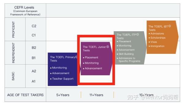 如果没有疫情，我可能不会让孩子学小托福！ - 知乎