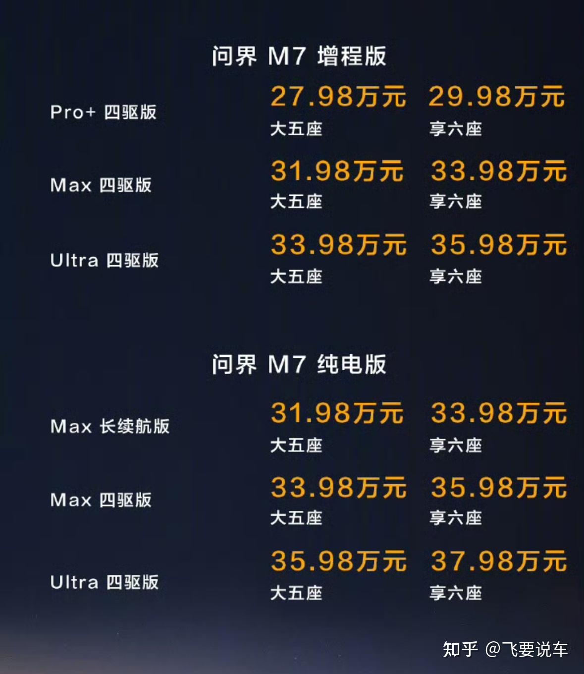 问界M7价格发布，利好享界S9T？ - 知乎