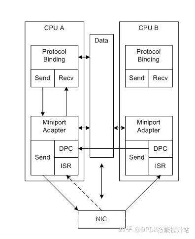 浅谈RSS网卡分流机制（一） - 知乎