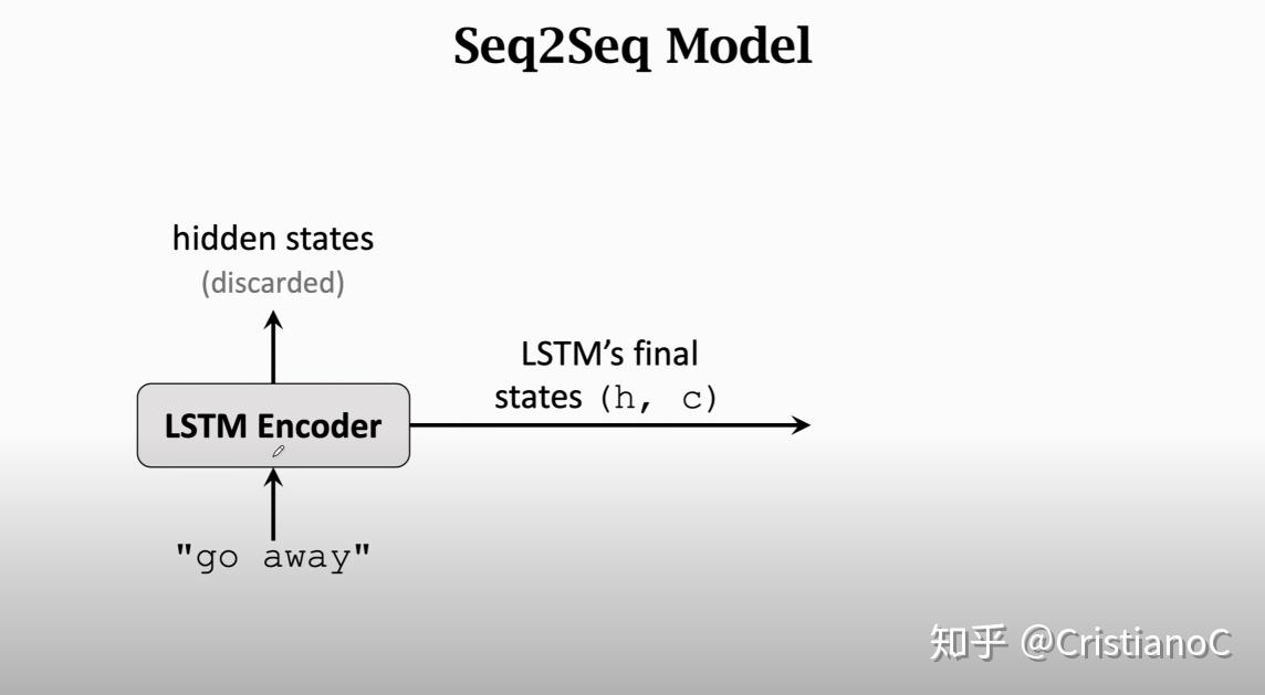 全面解析RNN,LSTM,Seq2Seq,Attention注意力机制 - 知乎