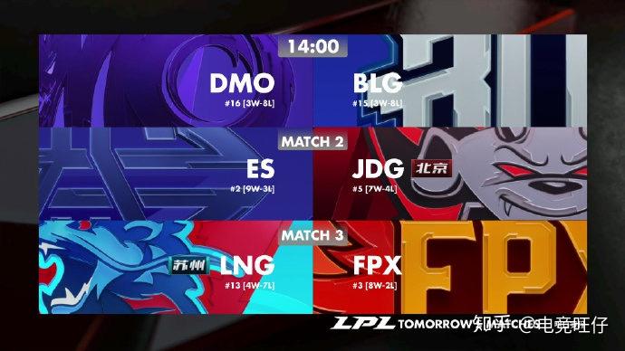 【电竞旺仔】LPL4月7日赛事预测：19：00 LNG vs FPX - 知乎