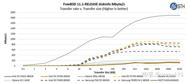 ZIL不是ZFS的写缓存！ - 知乎