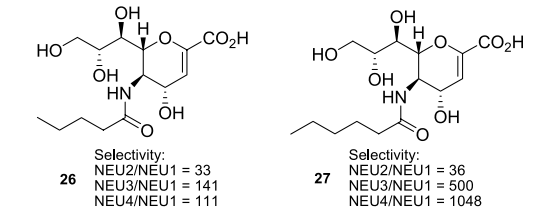 J. Med. Chem|神经氨酸酶抑制剂 - 知乎