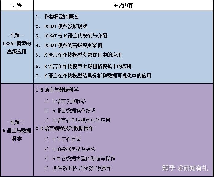 DSSAT模型详解 - 知乎