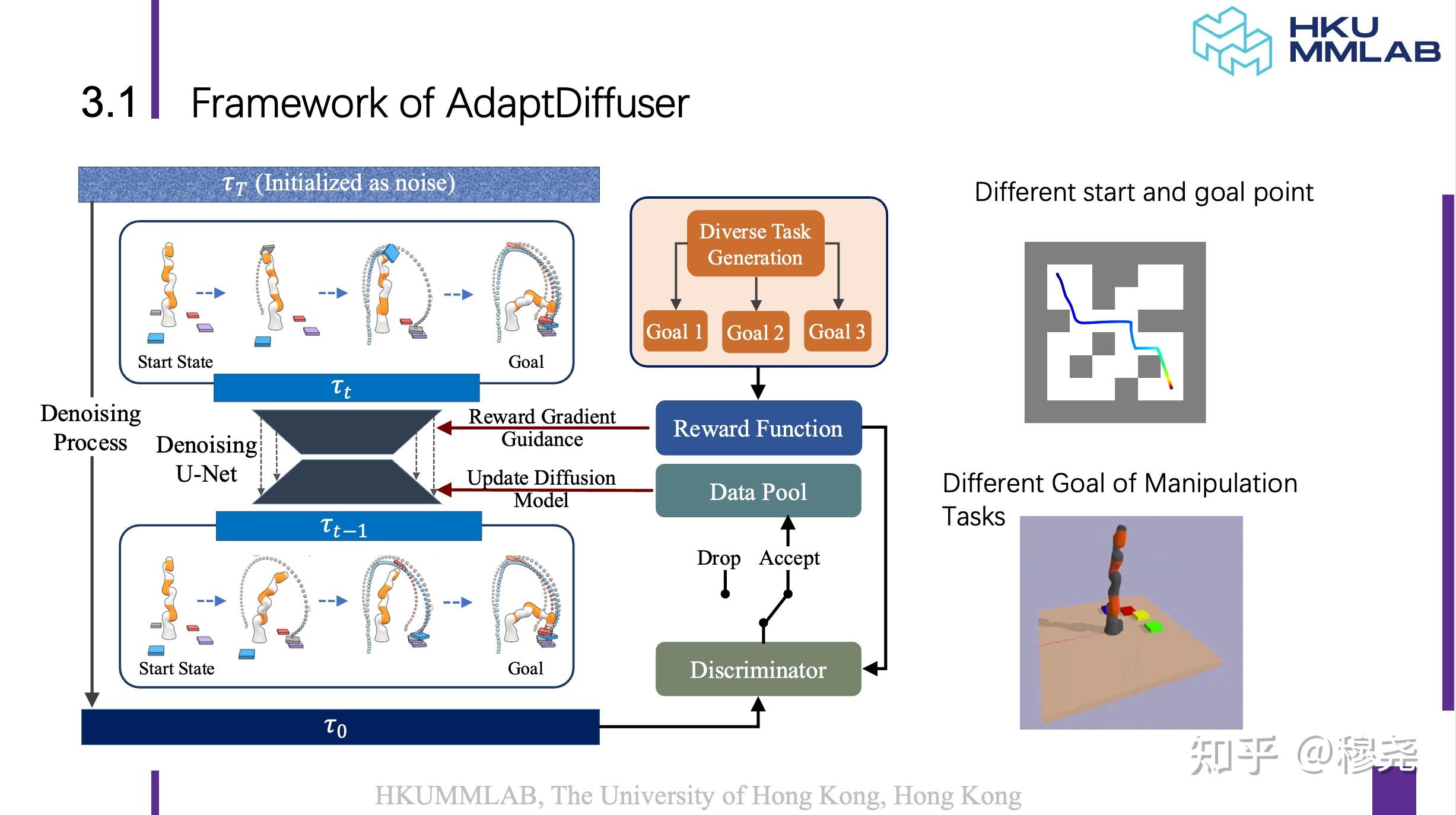 AIGC赋能机器人智能控制系列(三)：Diffusion Model for Robotic Learning 教程 - 知乎