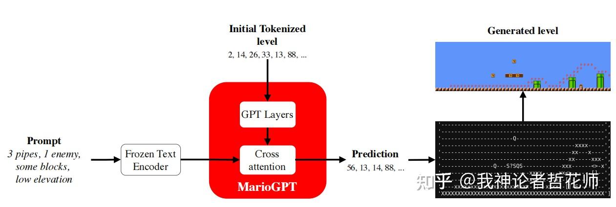 大模型相关论文100篇短笔记 - 知乎