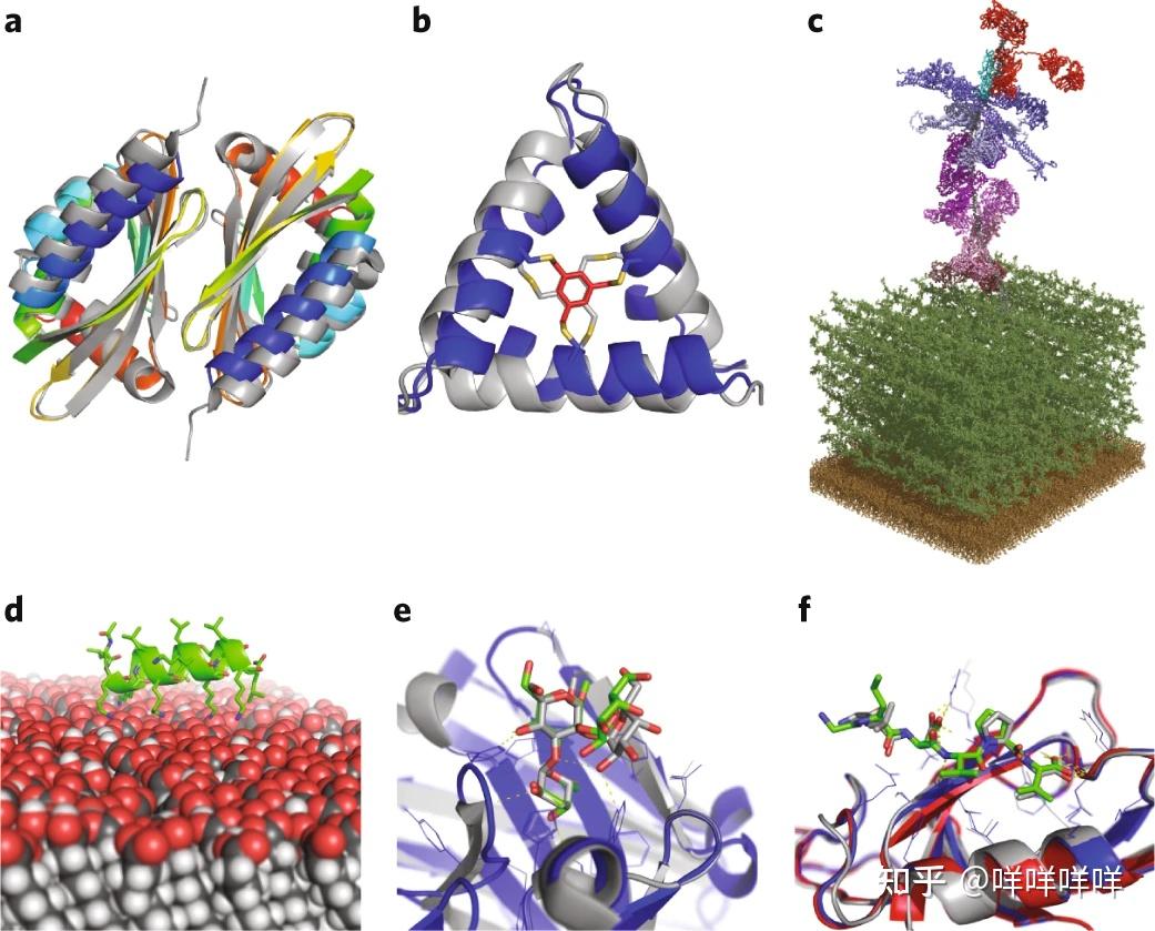 Rosetta methods (2020翻译） - 知乎