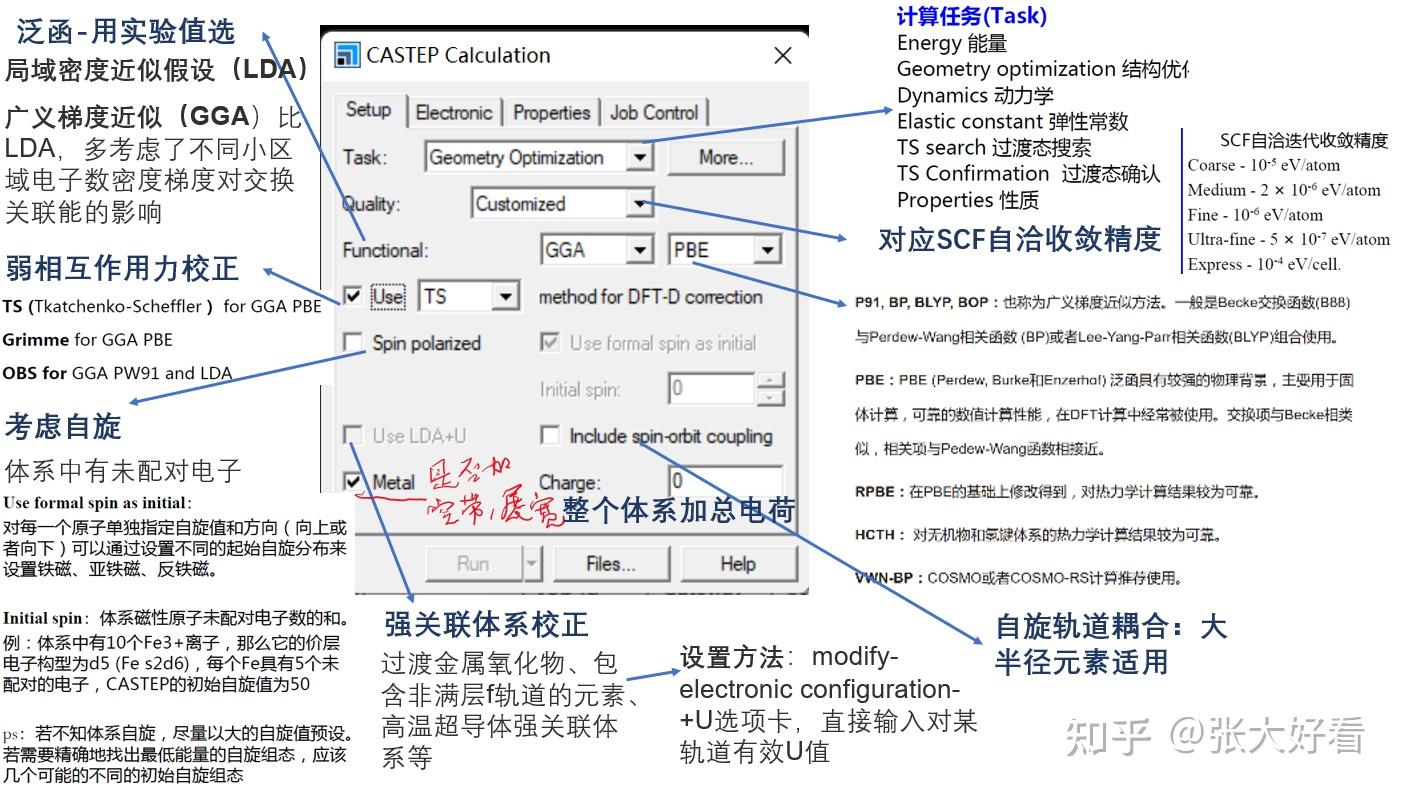 Materials Studio-CASTEP参数设置 - 知乎