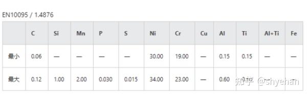 1.4876是什么材料 - 知乎