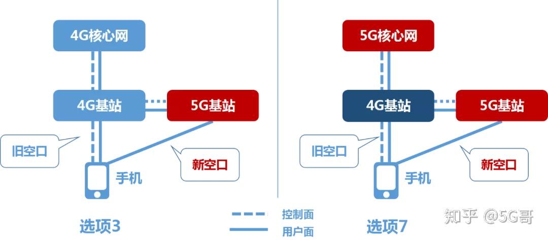 关于5G NR的最强科普！ - 知乎