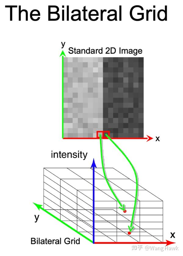 79. 三维重建14-立体匹配10，经典视差优化算法Fast Bilateral-Space Stereo - 知乎