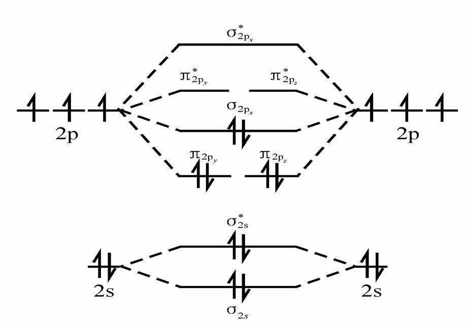 过氧化钠中过氧键键长和过氧化氢中过氧键键长比较?怎么和O2F2,H2O2类比，大学化学求解答谢谢 ? - 知乎