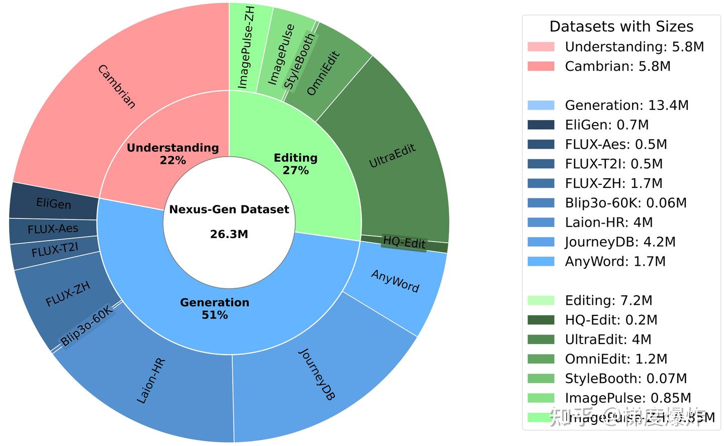 Nexus-Gen V2: 全链路开源的图像理解、生成和编辑统一模型 - 知乎