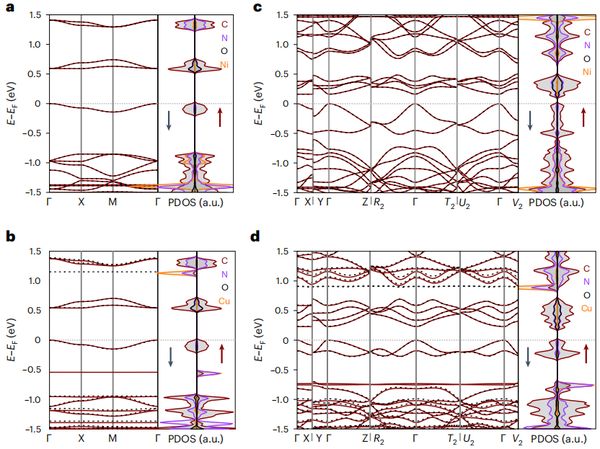 冯新亮院士，最新《Nature Materials》！ - 知乎