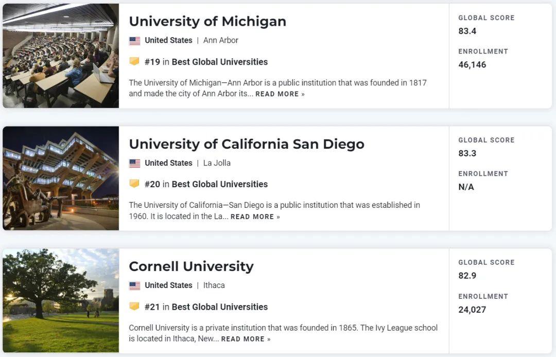 重磅！USNews发布2023年世界大学排名！（中文版整理） - 知乎