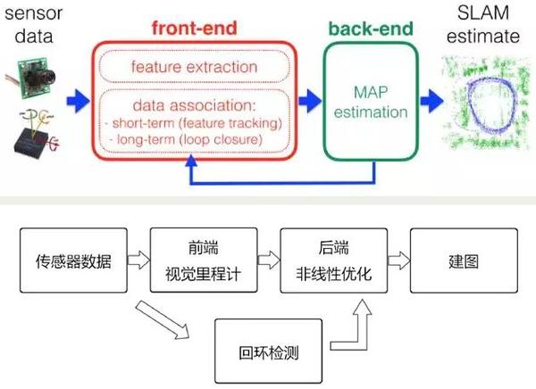 VSLAM小科普 - 知乎